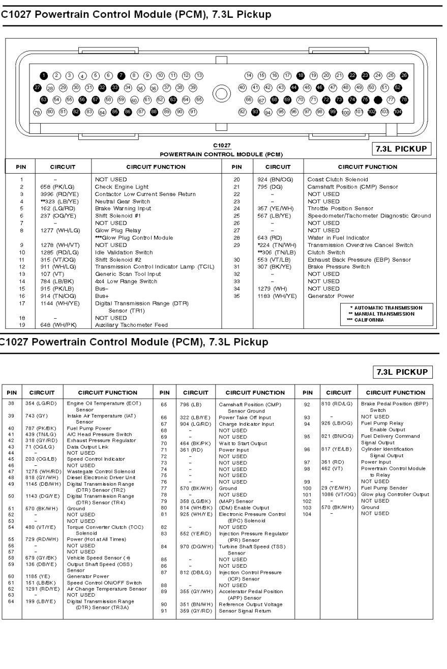 PCM communication issues - Ford Truck Enthusiasts Forums