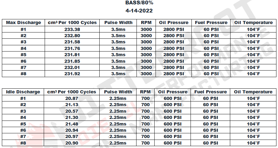 HEUI Injectors - Everything you wanted to know - Page 96 - Ford Truck ...