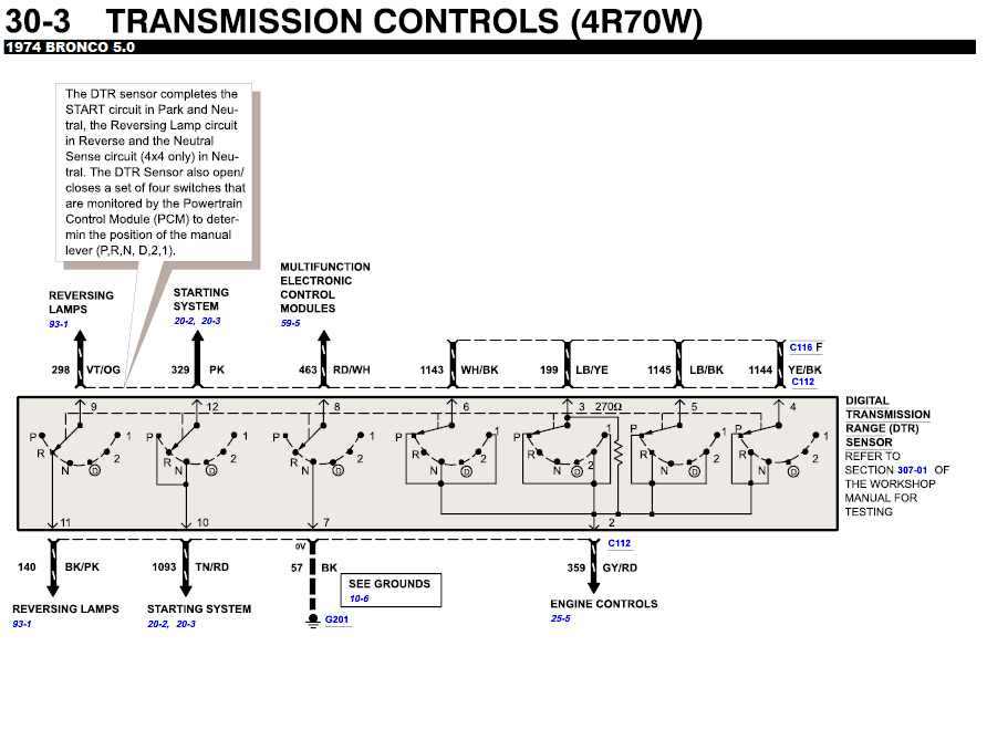 Transmission swap thoughts C4 to AOD or 4R70W - Ford Truck Enthusiasts ...