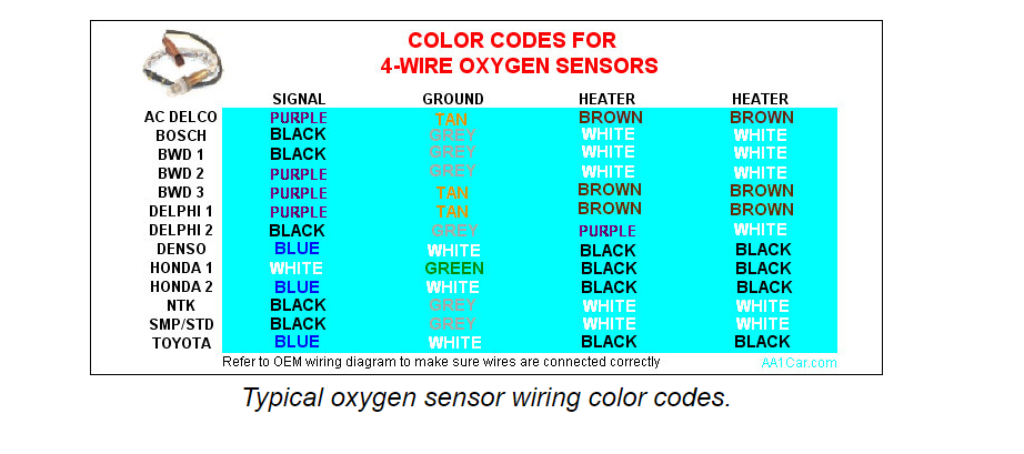 O2 Sensor Ford Truck Enthusiasts Forums