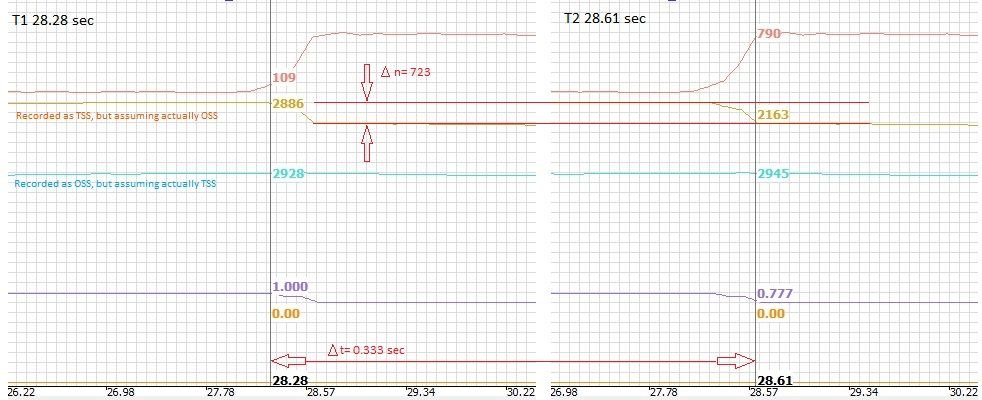 4r100 won't shift into 4th - Page 3 - Ford Truck Enthusiasts Forums