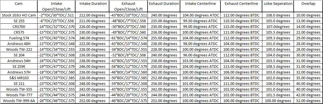 Best Cam for 103" HO - Page 14 - Harley Davidson Forums