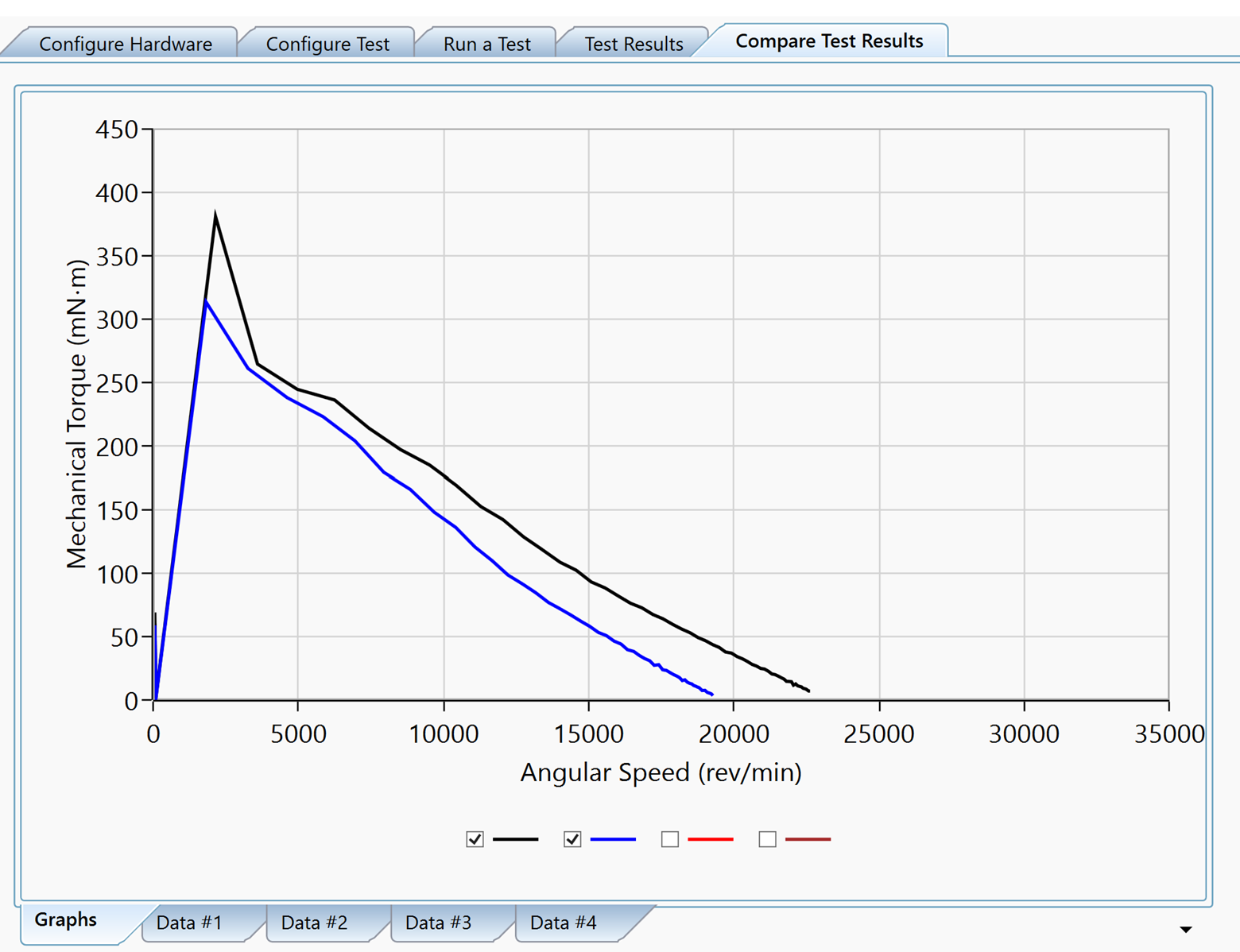 Low KV vs high KV motors - R/C Tech Forums