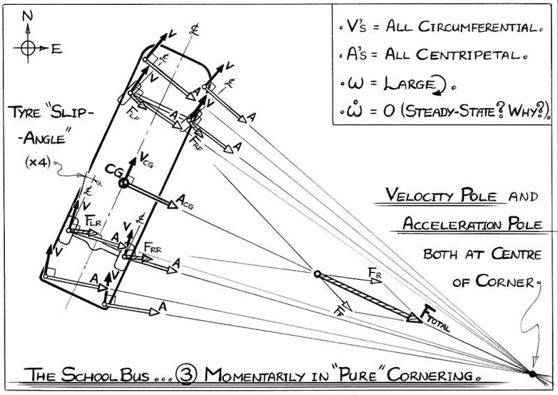 Pivot position - Page 4 - R/C Tech Forums