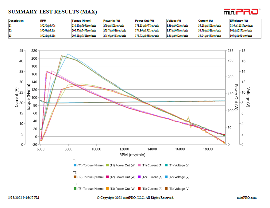 Trinity Slot Machine 21.5 spec vs certified plus - R/C Tech Forums