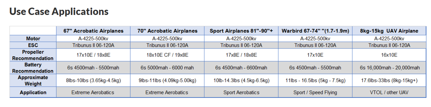 Scorpion 67-70" 3D plane motor,esc power package - RCU Forums