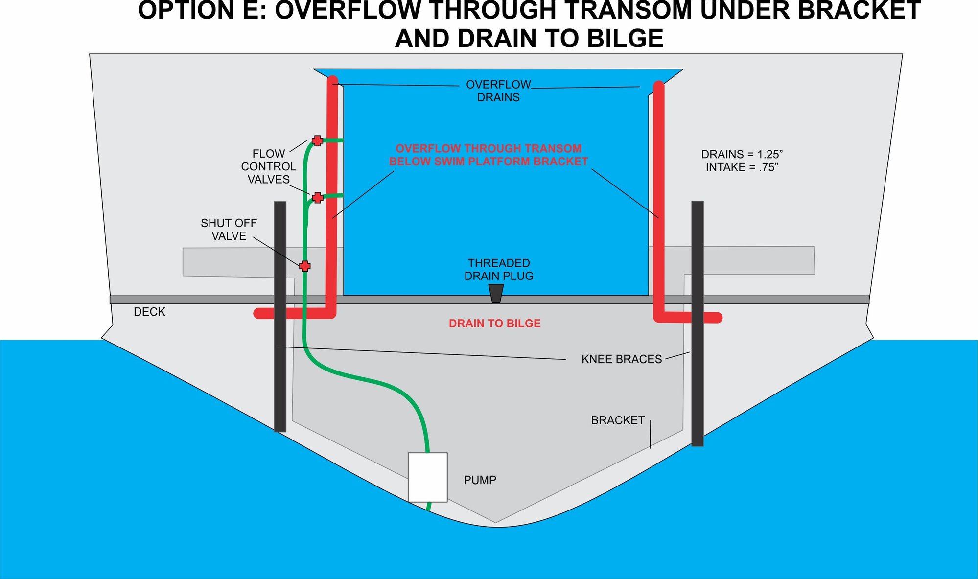 The Hull Truth - Boating and Fishing Forum - Livewell Drain Options ...
