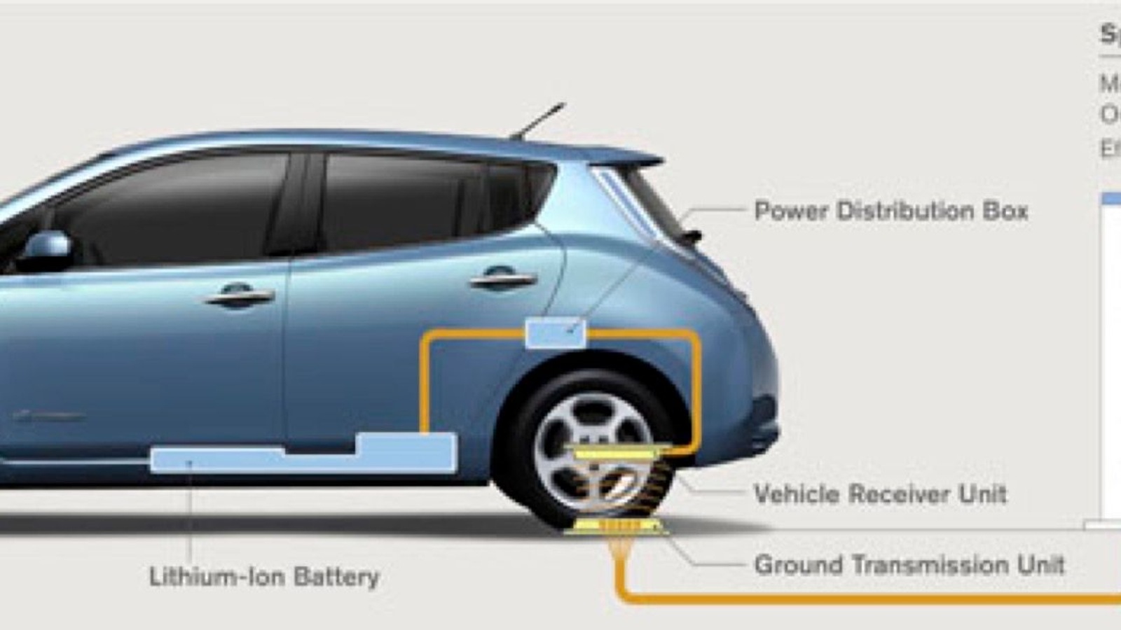 Inductive Charging - Green Car Photos, News, Reviews, and Insights ...