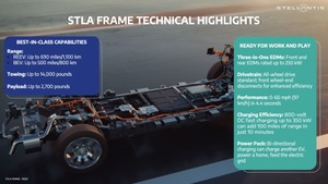 Deep dive: STLA Frame platform for electrified full-size SUVs and ...