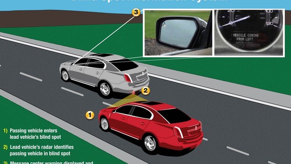 Ford announces new radar-based collision-avoidance system
