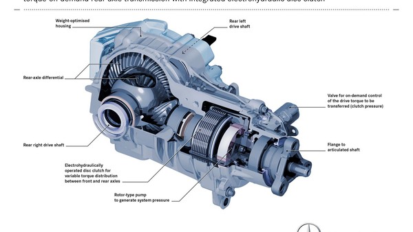 Mercedes-Benz Details Its New 4MATIC System For Compact Cars